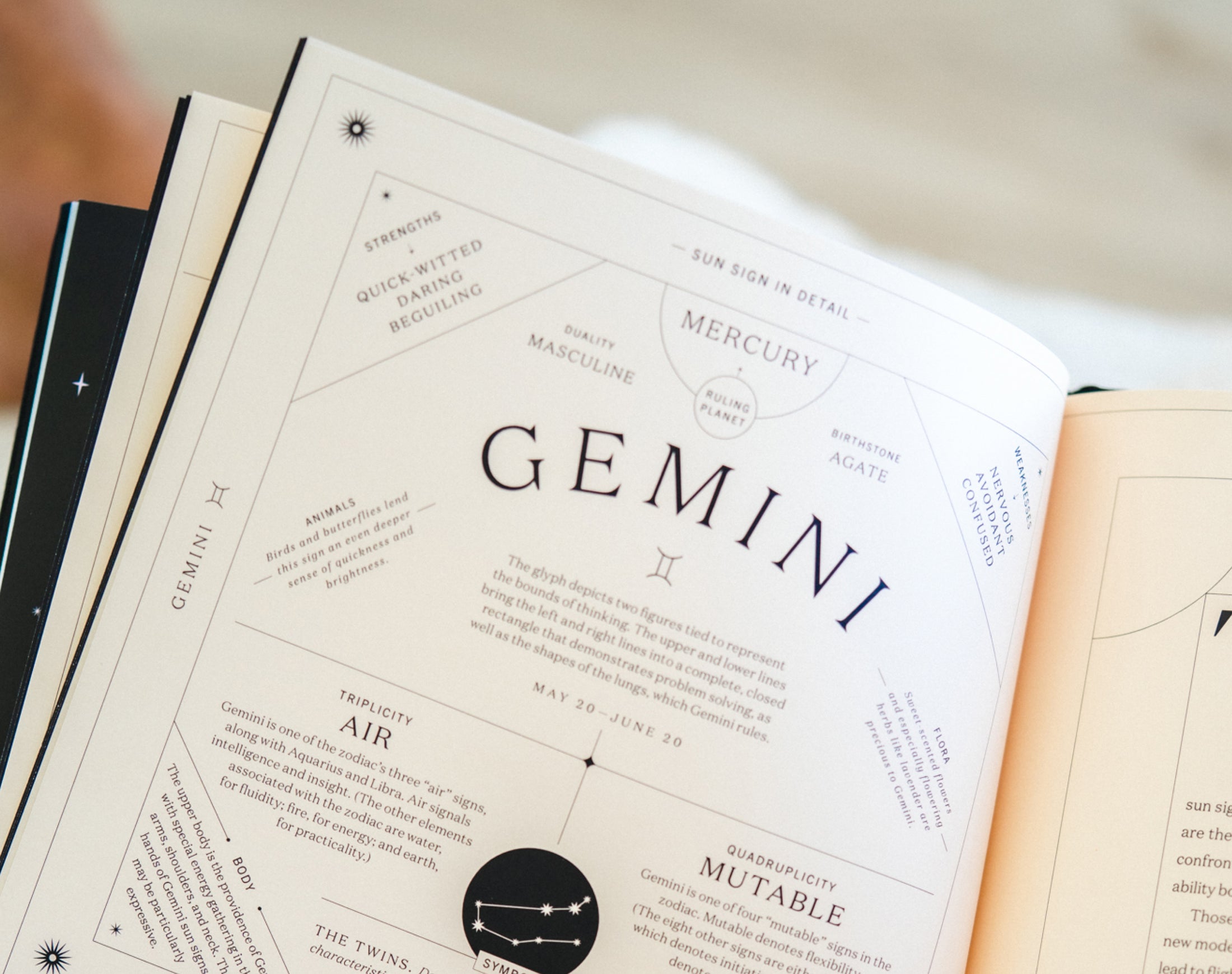 The Birthdate Book – Birth Chart Reading – Birthdate Co.