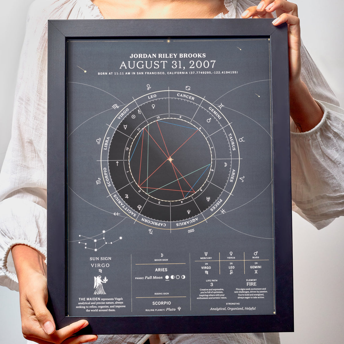 The Personalized Birthdate Chart – Birthdate Co.