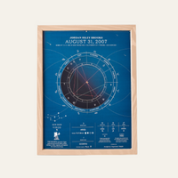 The Birthdate Book – Birth Chart Reading – Birthdate Co.